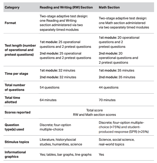 Digital SAT First Official Questions And Over 200 Pages Of New Digital SAT First Official Questions And Over 200 Pages Of New